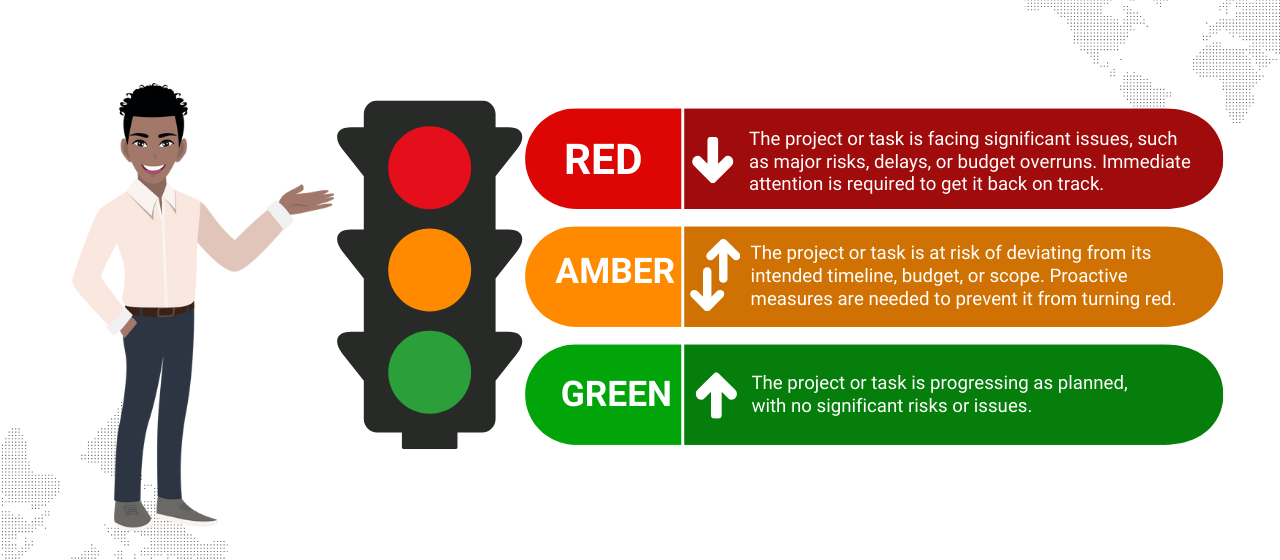 What is RAG in Project Management? - Project Managers Africa